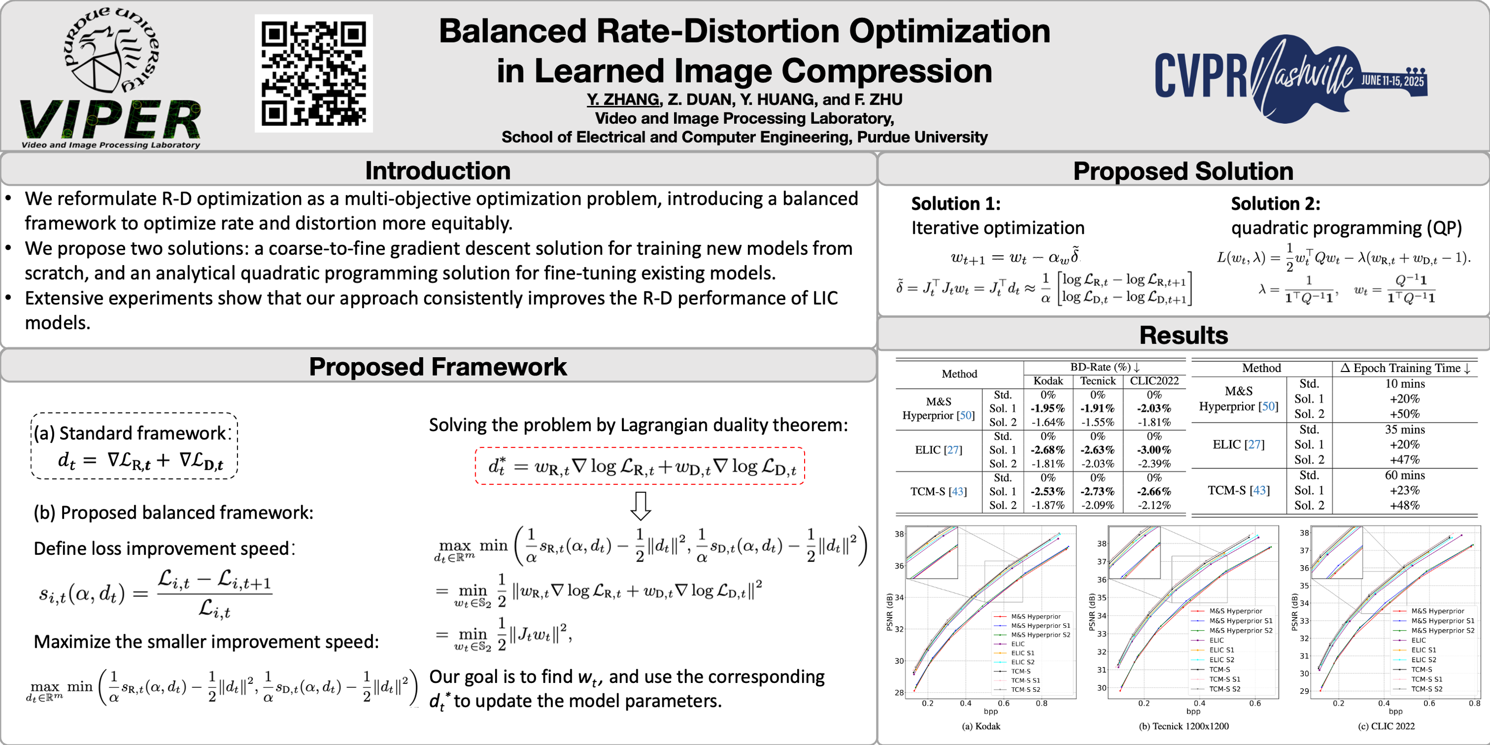 CVPR Poster Balanced Rate-Distortion Optimization in Learned Image ...